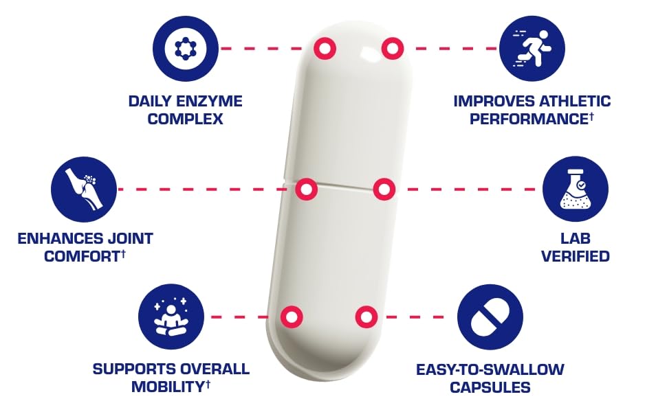 Nutra joint support for pain relief