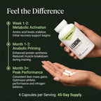 NutraBio amino acid for strength