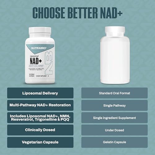 NutraBio antioxidants for cellular health