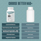 NutraBio antioxidants for cellular health