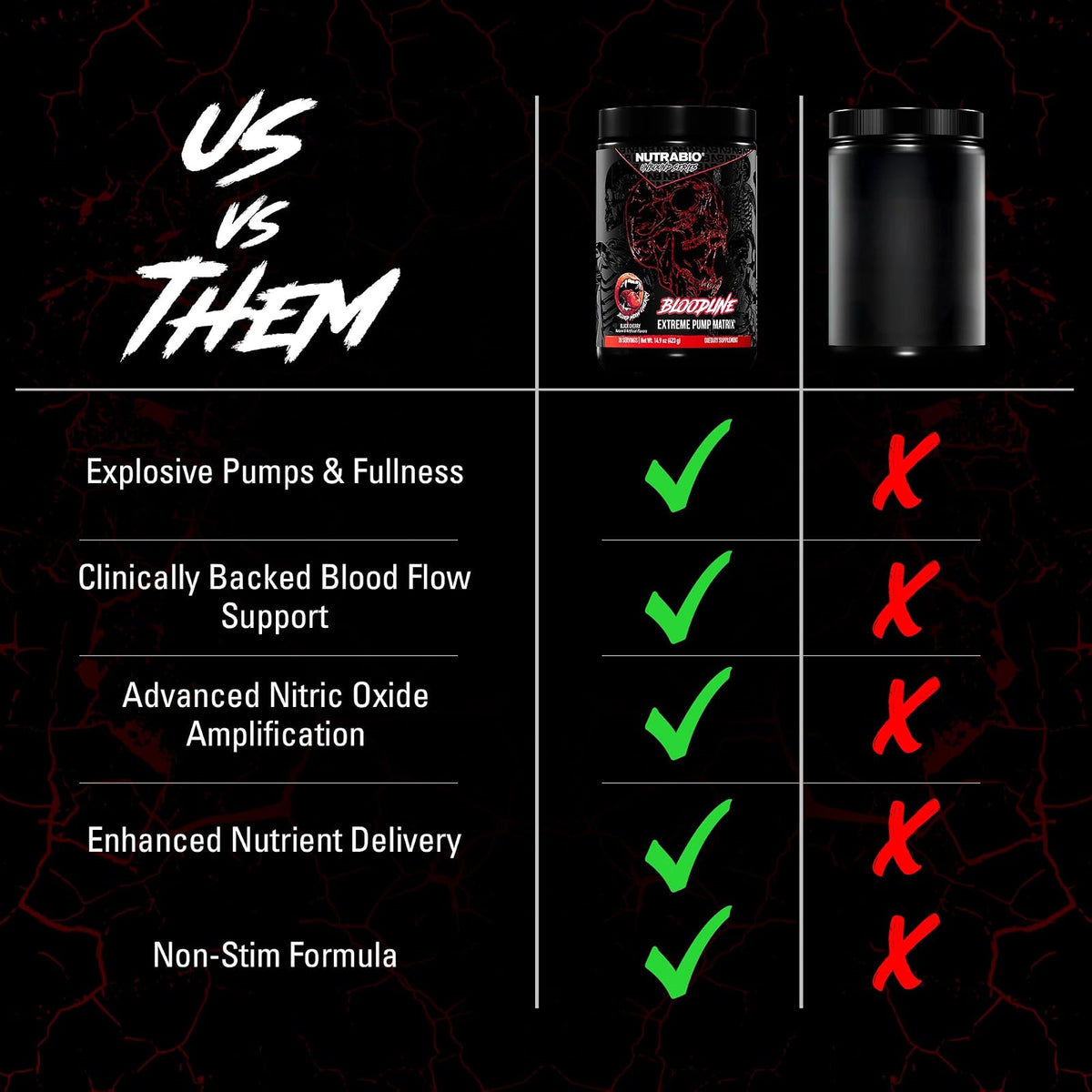 NutraBio Bloodline-Pump performance enhancer