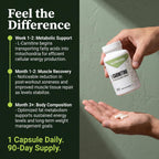 NutraBio capsules for athletic performance
