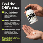 NutraBio DIM 100 mg vegetable capsules