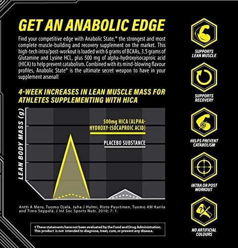 Nutrabolics Anabolic State muscle recovery