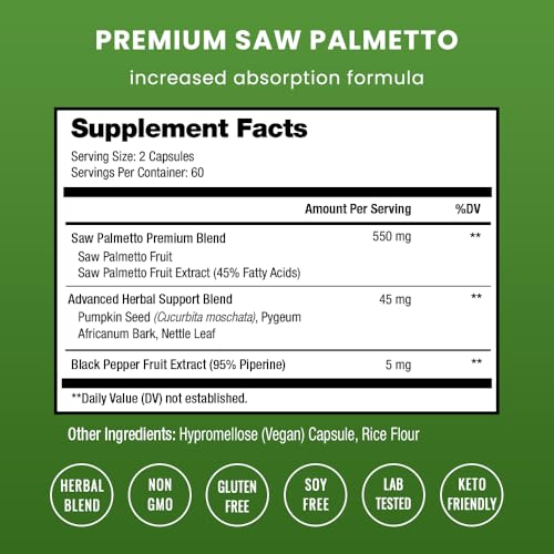 NutraChamps saw palmetto benefits