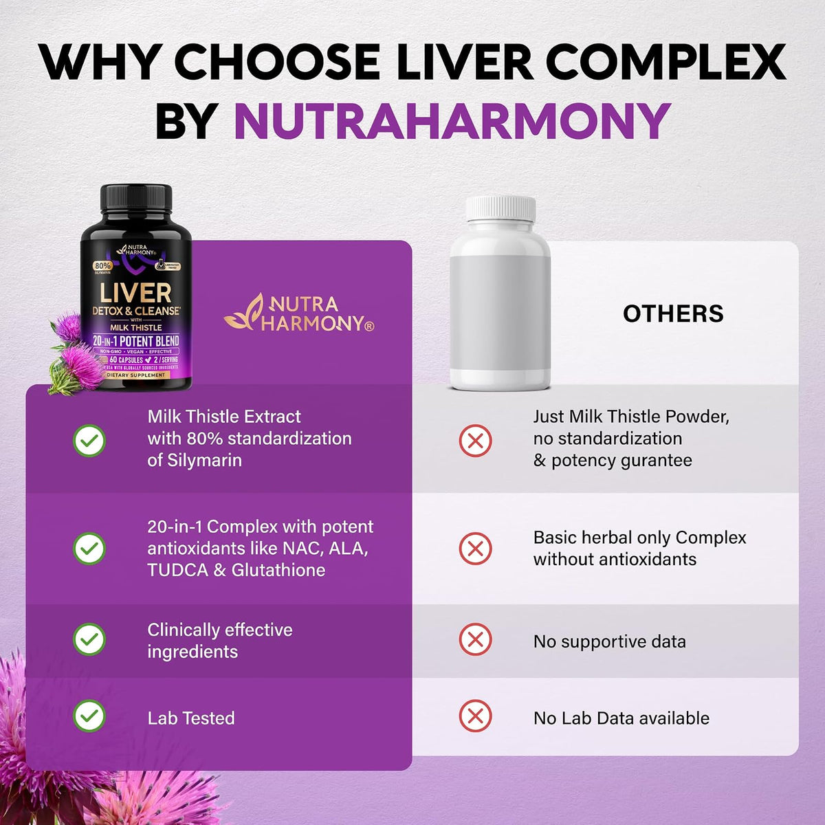 NUTRAHARMONY liver health formula