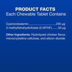 Nutramax vitamin B12 for pets