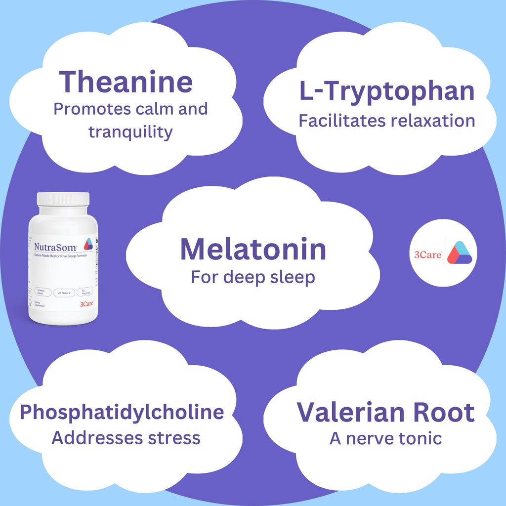 NutraSom capsules for improved energy levels