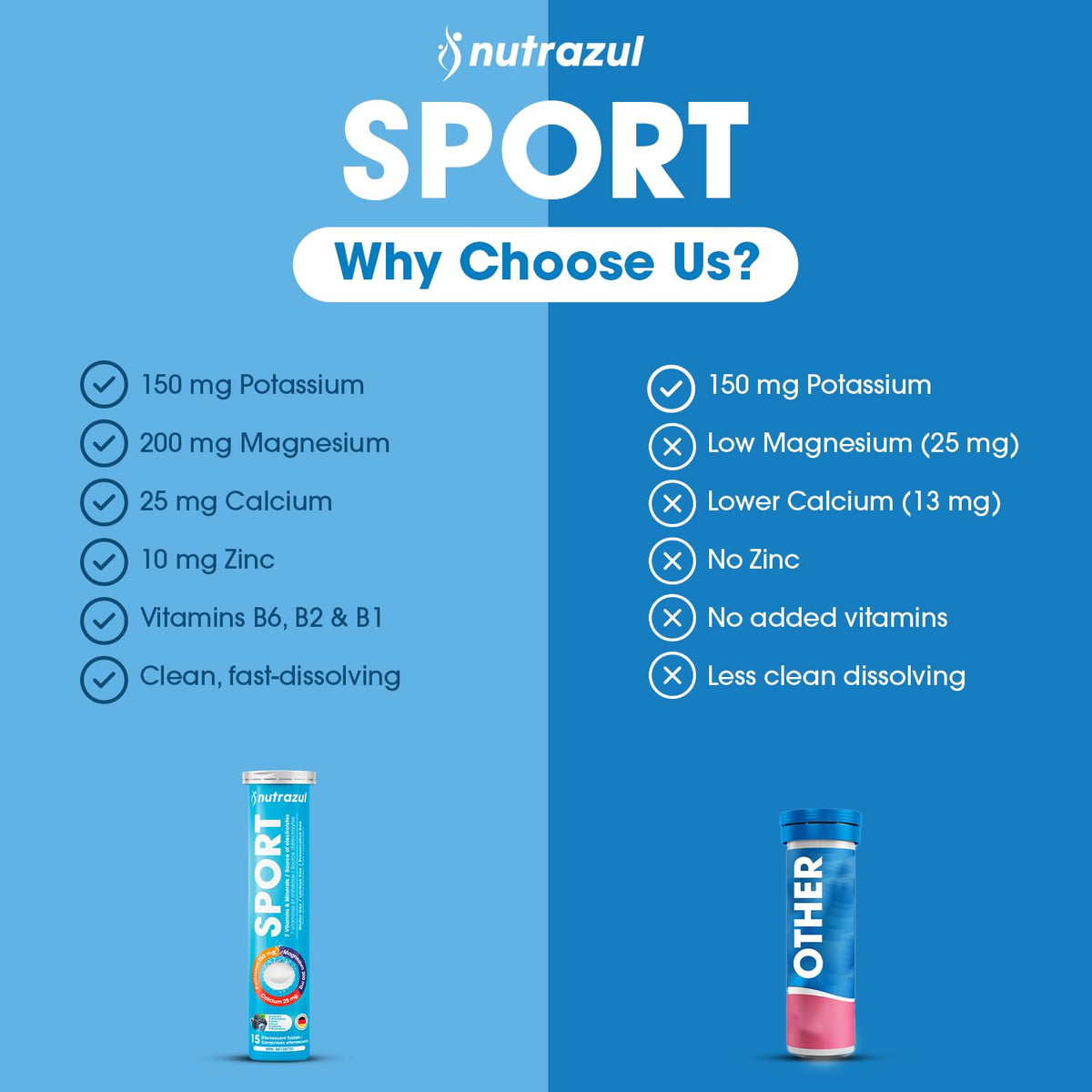 Nutrazul hydration tablets for active lifestyle