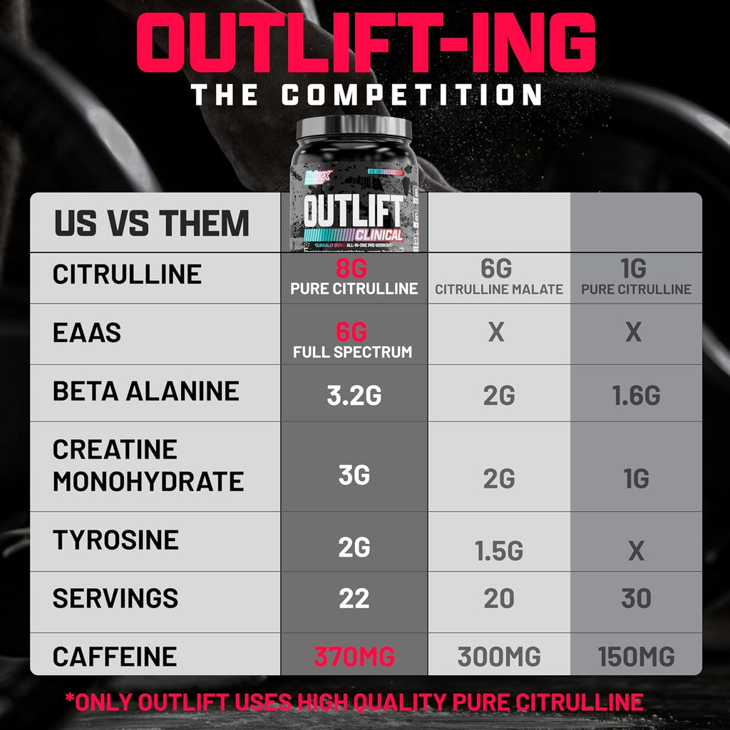 Nutrex Outlift pre-workout for intense workouts