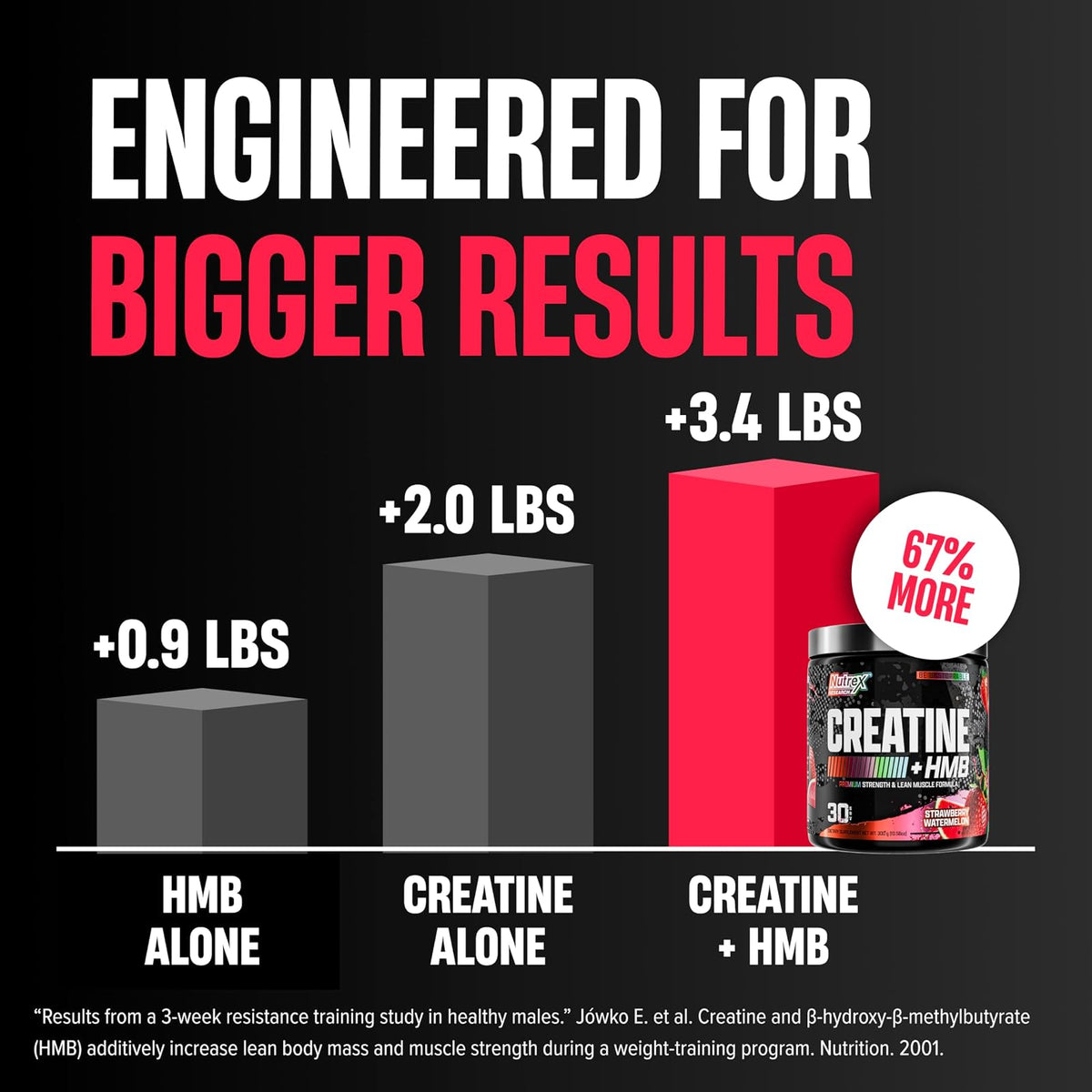 Nutrex Research creatine powder review