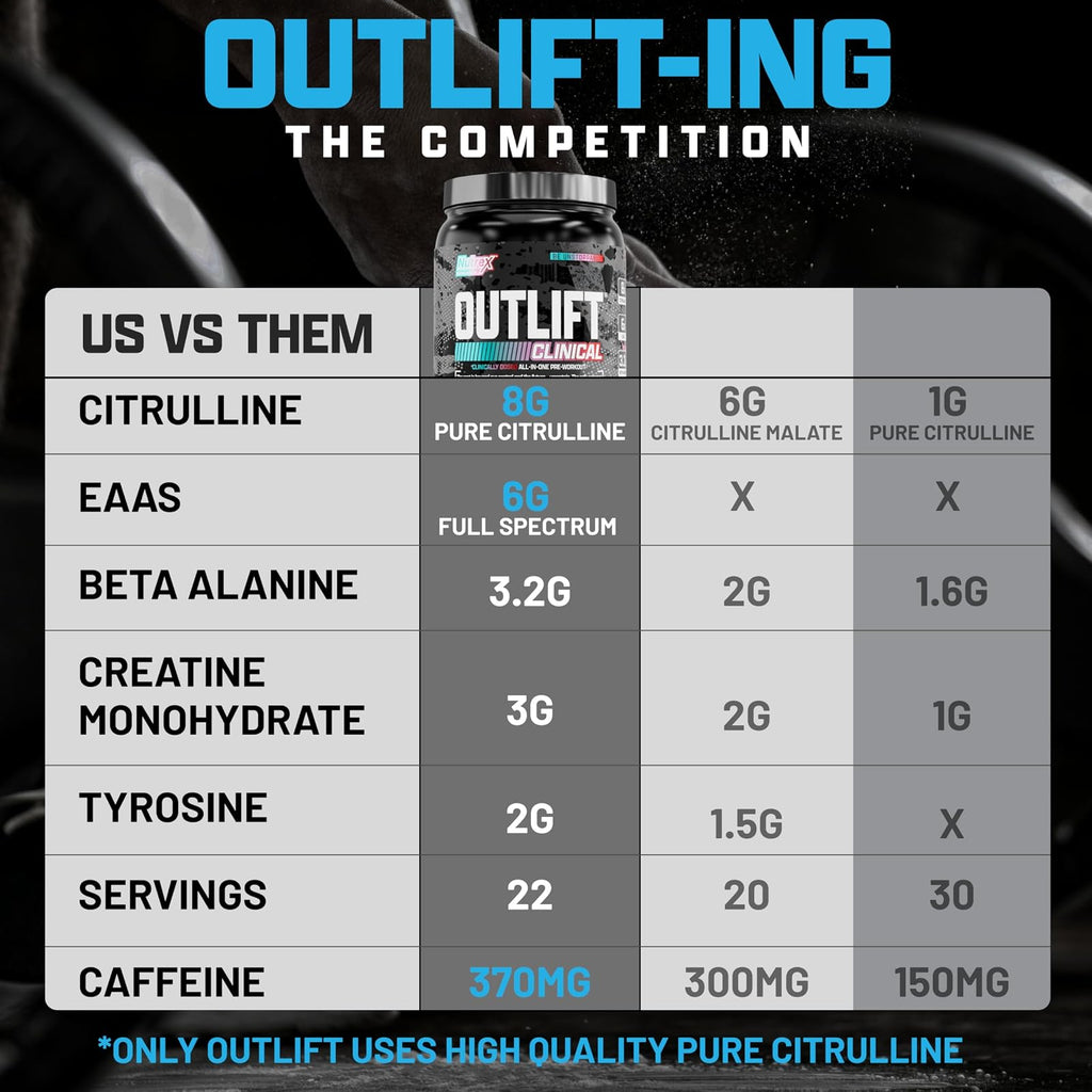 Nutrex Research pre-workout performance formula