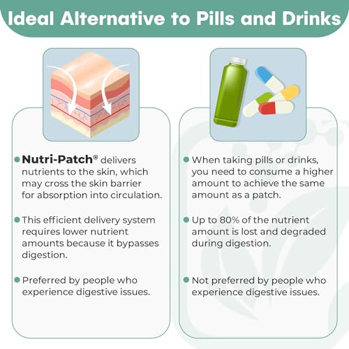NUTRI-PATCH vitamin B for vitality