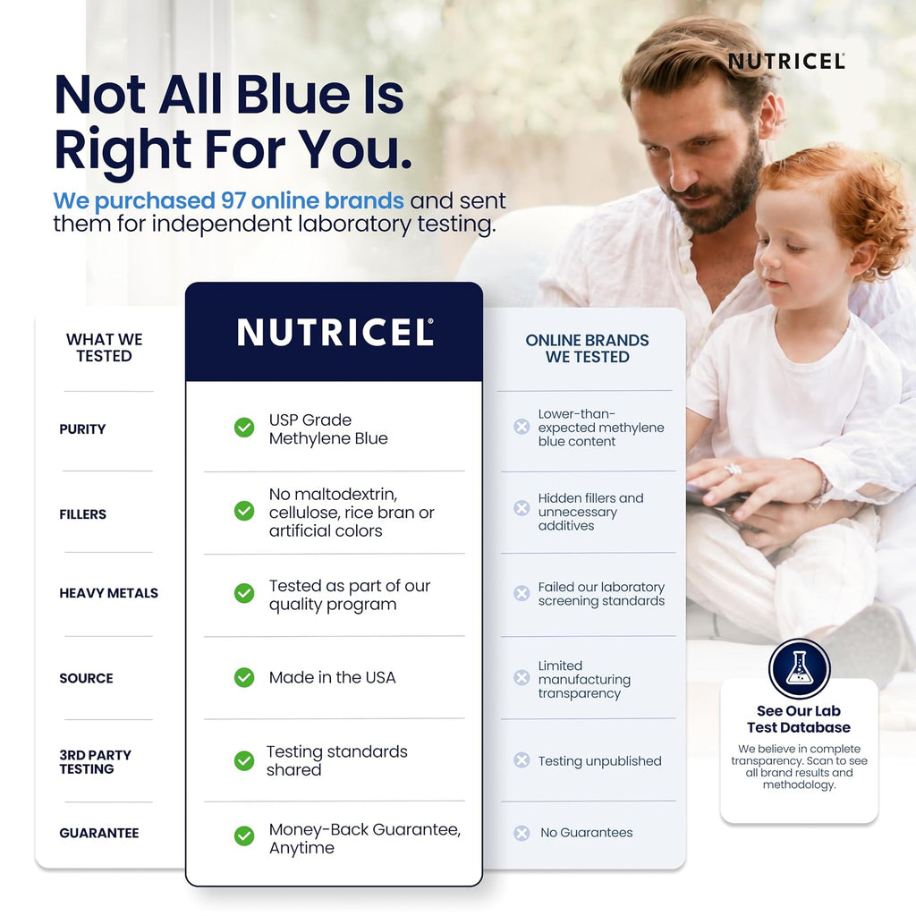 Nutricel gummy multivitamin for easy intake