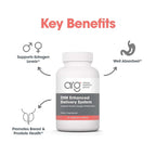 Nutricology IndoleGard health benefits