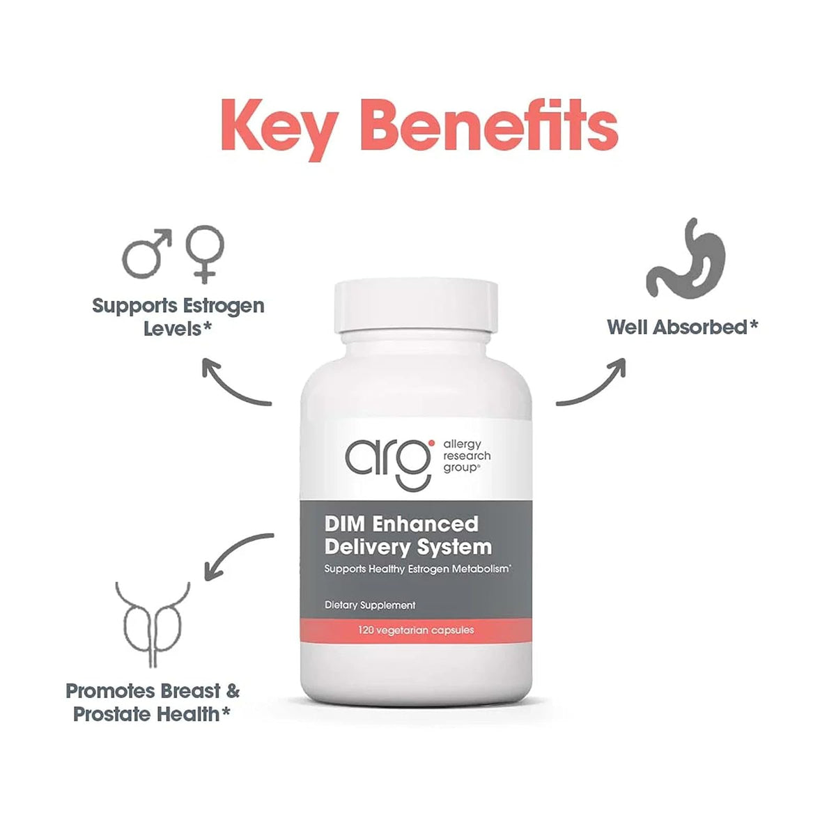 Nutricology IndoleGard health benefits