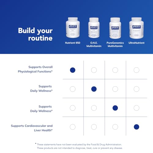 Nutrient 950 for active lifestyles