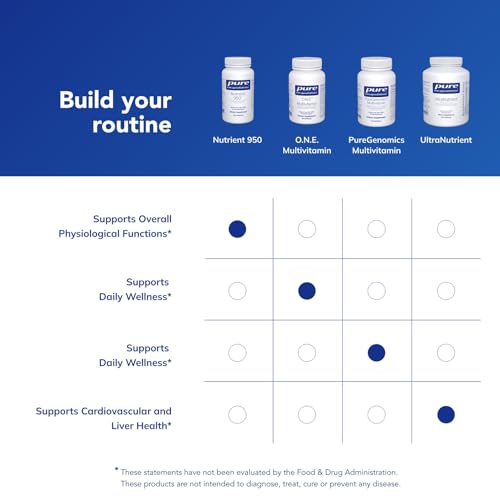 Nutrient 950 for overall health