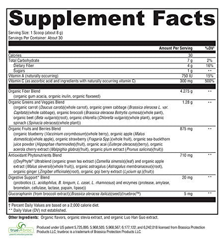 nutrient-dense antioxidant blend for wellness