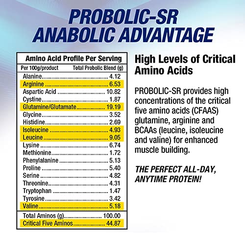 nutrient-dense protein blend for athletes
