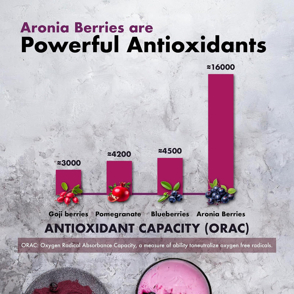 nutrient-rich Aronia Berry for immune support