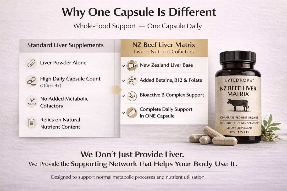 nutrient-rich beef liver capsules