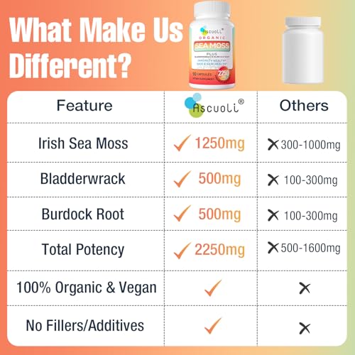 nutrient-rich blended supplements for health