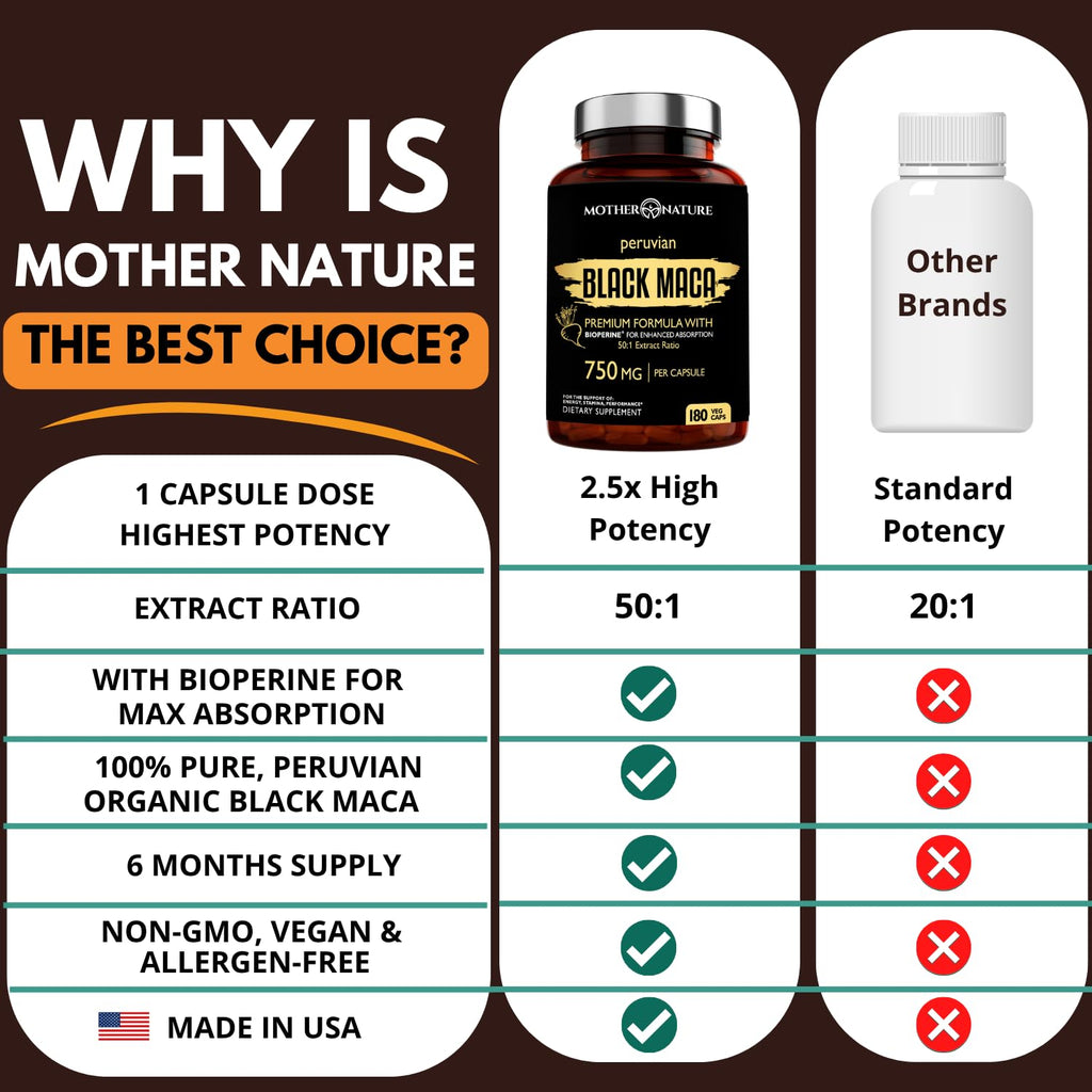 nutrient-rich blended supplements