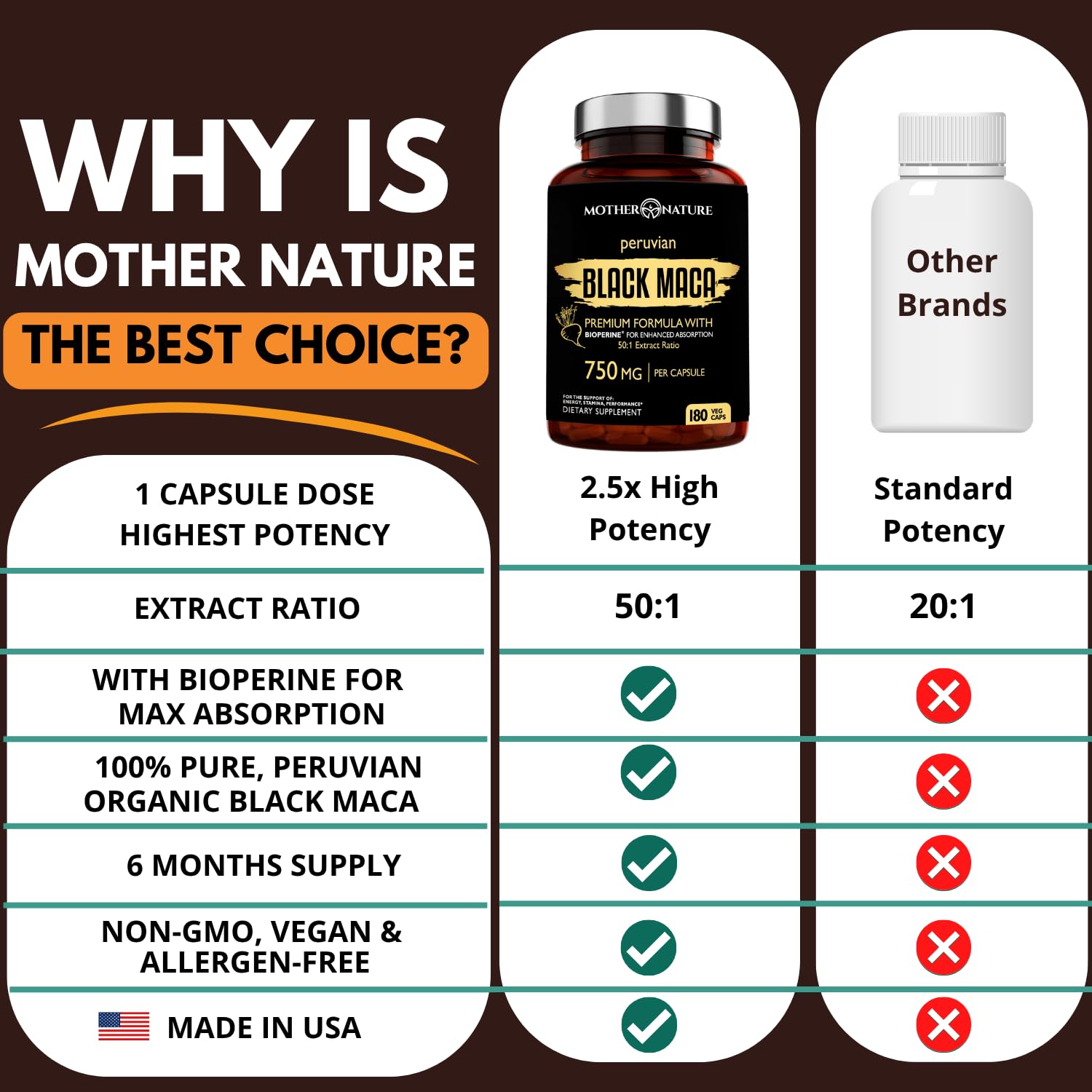 nutrient-rich blended supplements