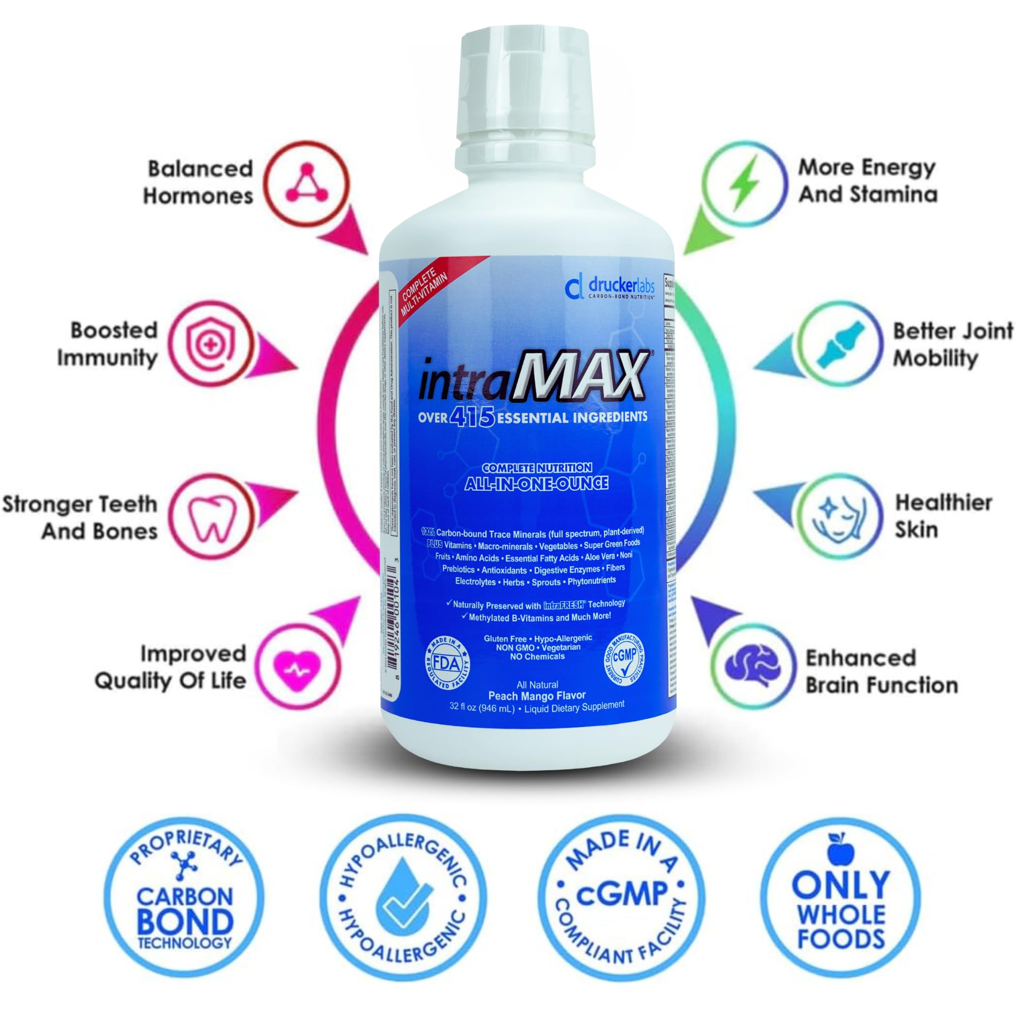 Nutrient-rich blended vitamin & mineral formula