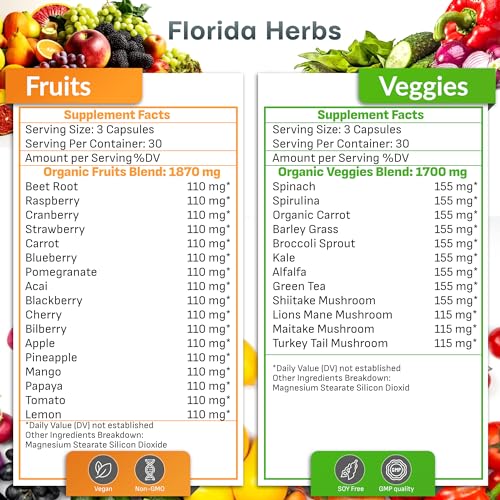 nutrient-rich blended vitamin & mineral supplements