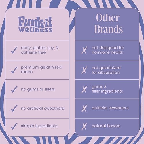 nutrient-rich cacao and maca blend