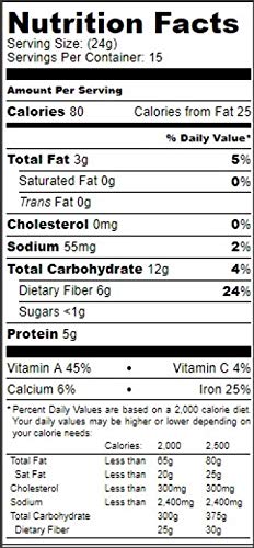 nutrient-rich chlorella powder blend