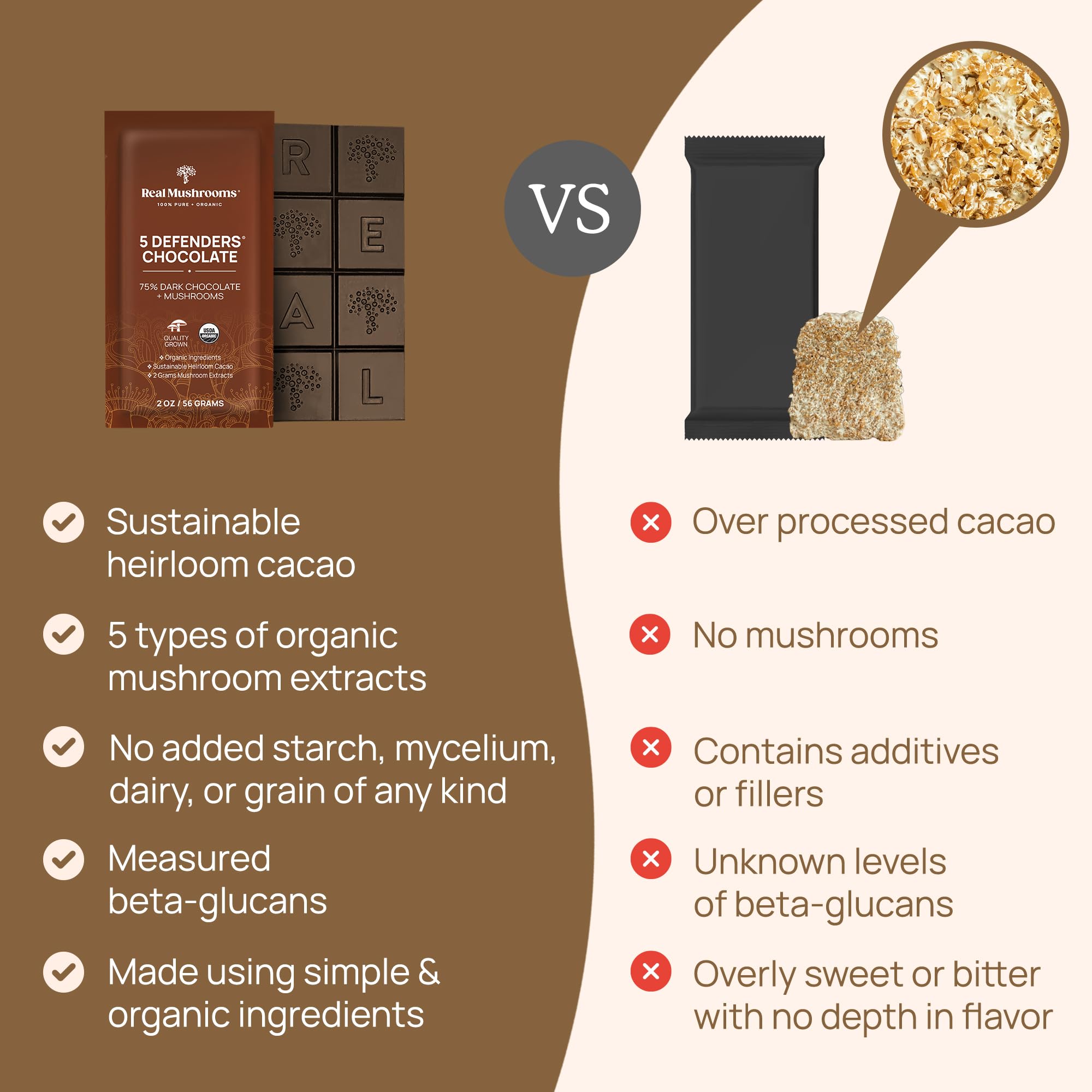 Nutrient-rich chocolate bar with mushrooms