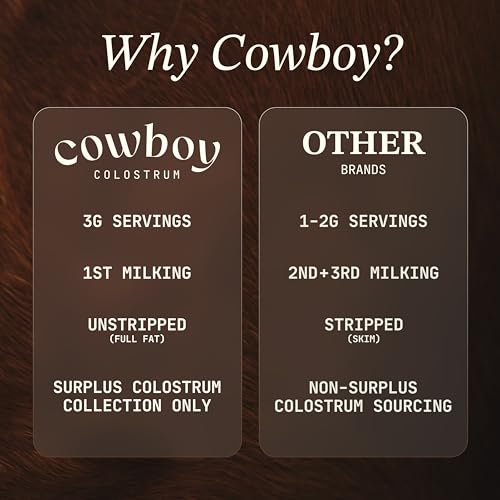Nutrient-rich colostrum for wellness