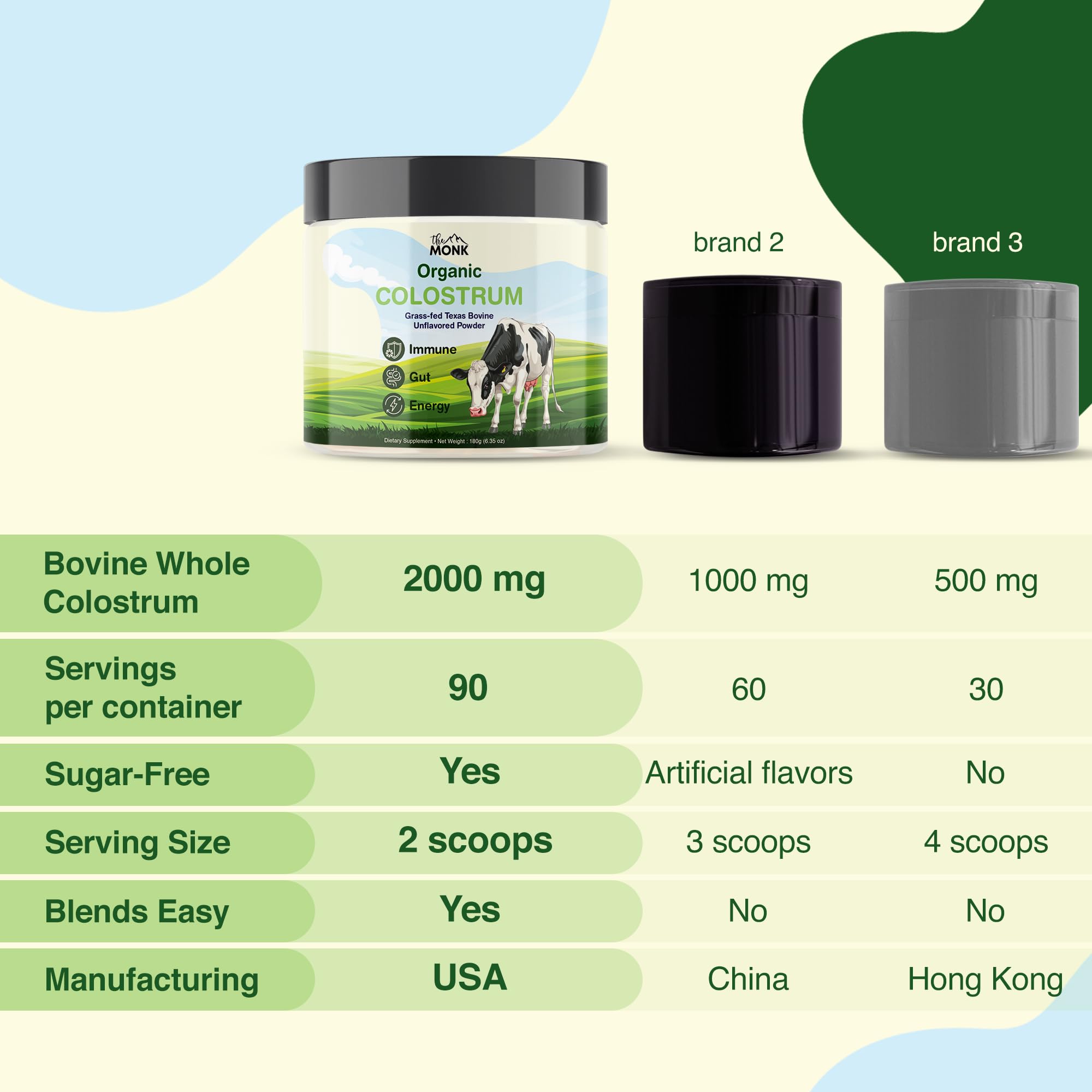 nutrient-rich colostrum powder