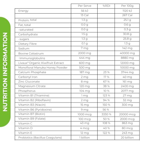 nutrient-rich colostrum supplement powder