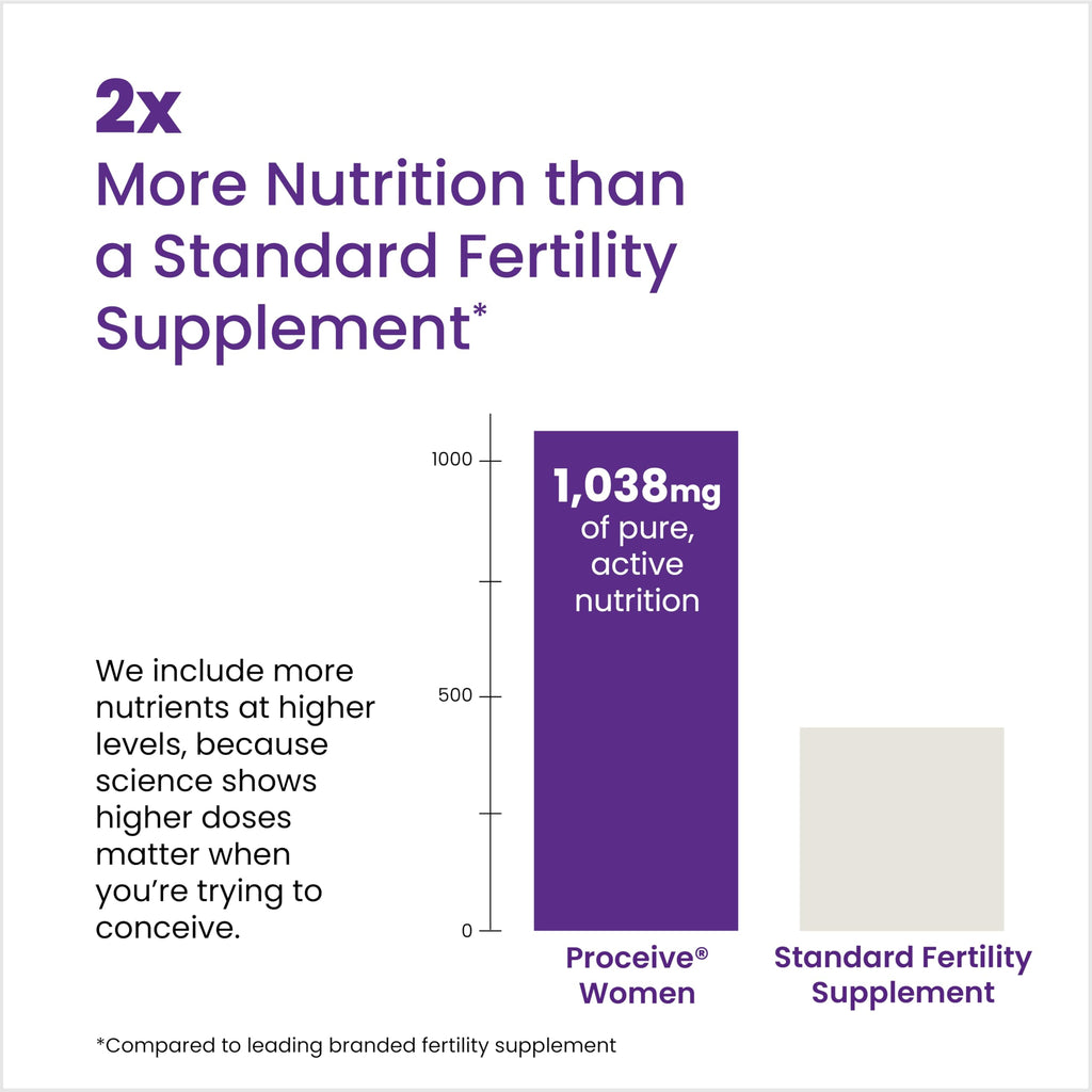 nutrient-rich fertility supplements Canada