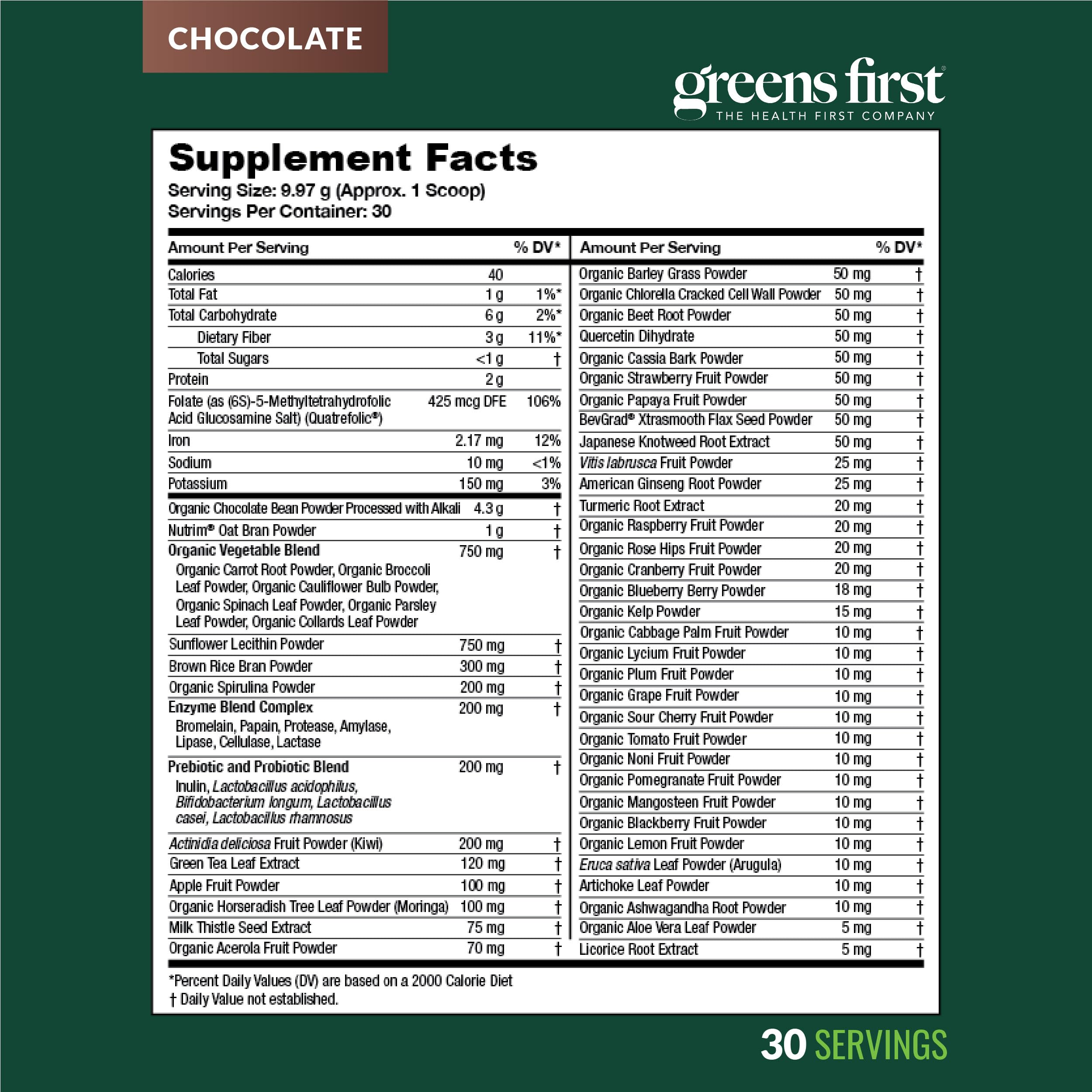 nutrient-rich greens for immune support