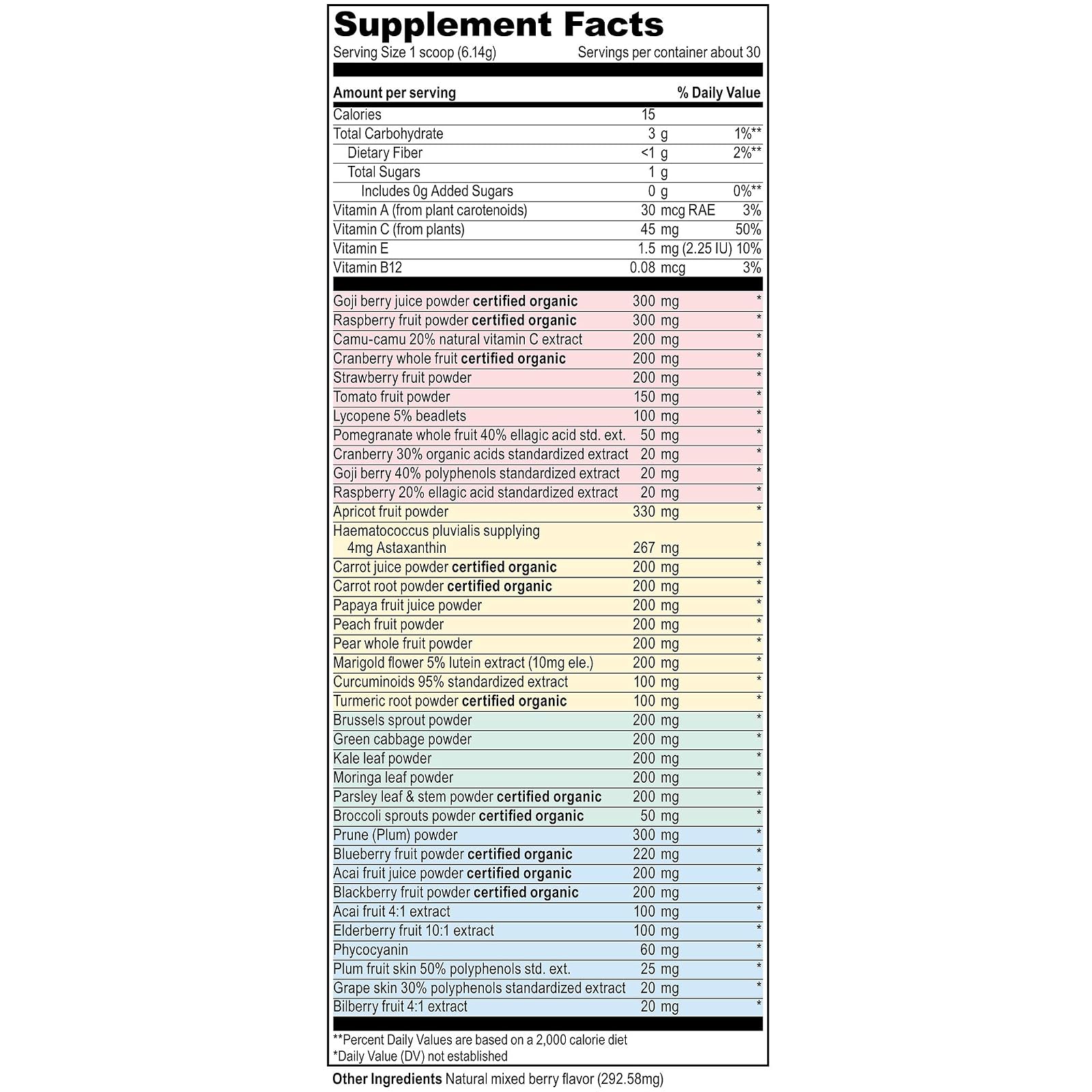 nutrient-rich greens powders for energy