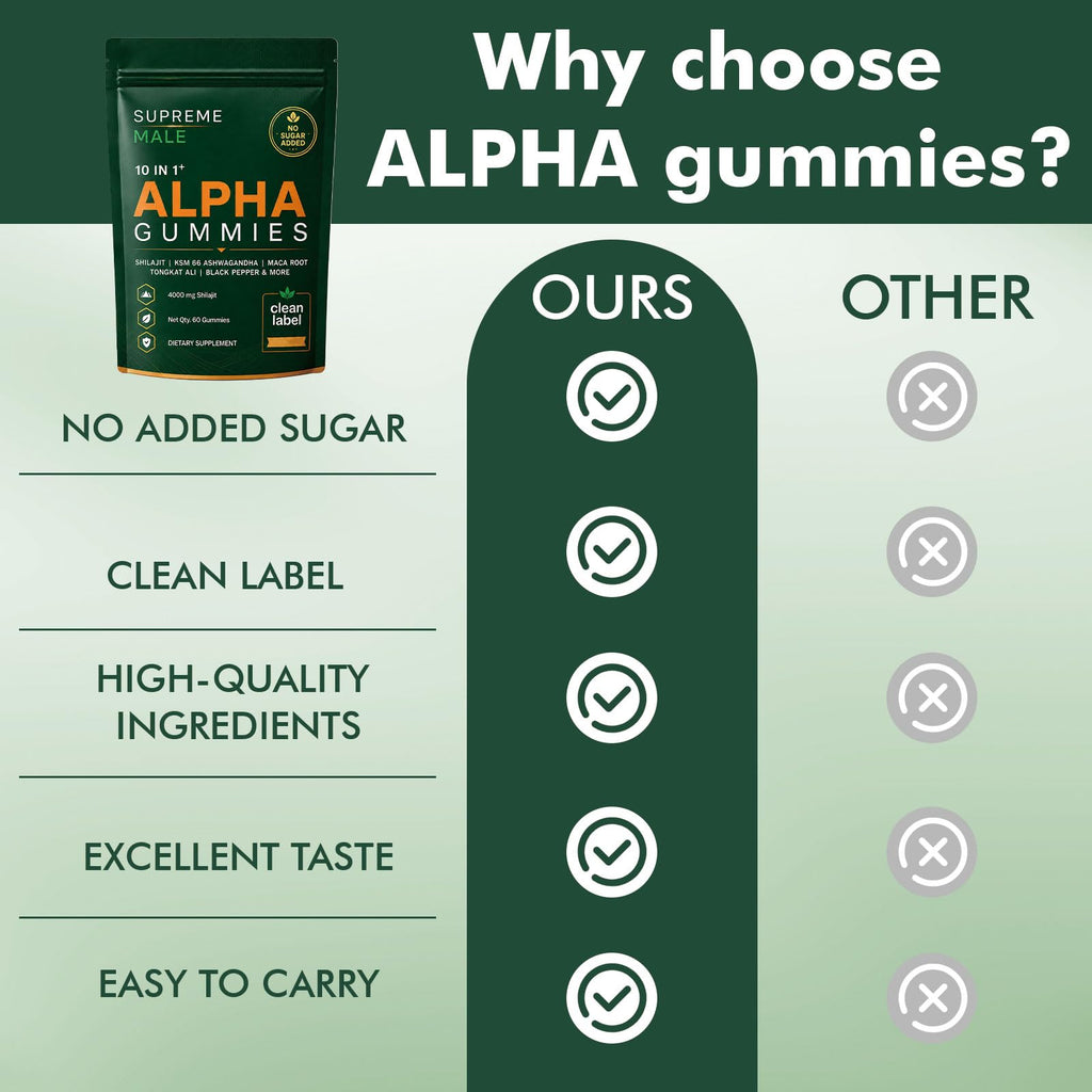 Nutrient-rich gummies for overall health