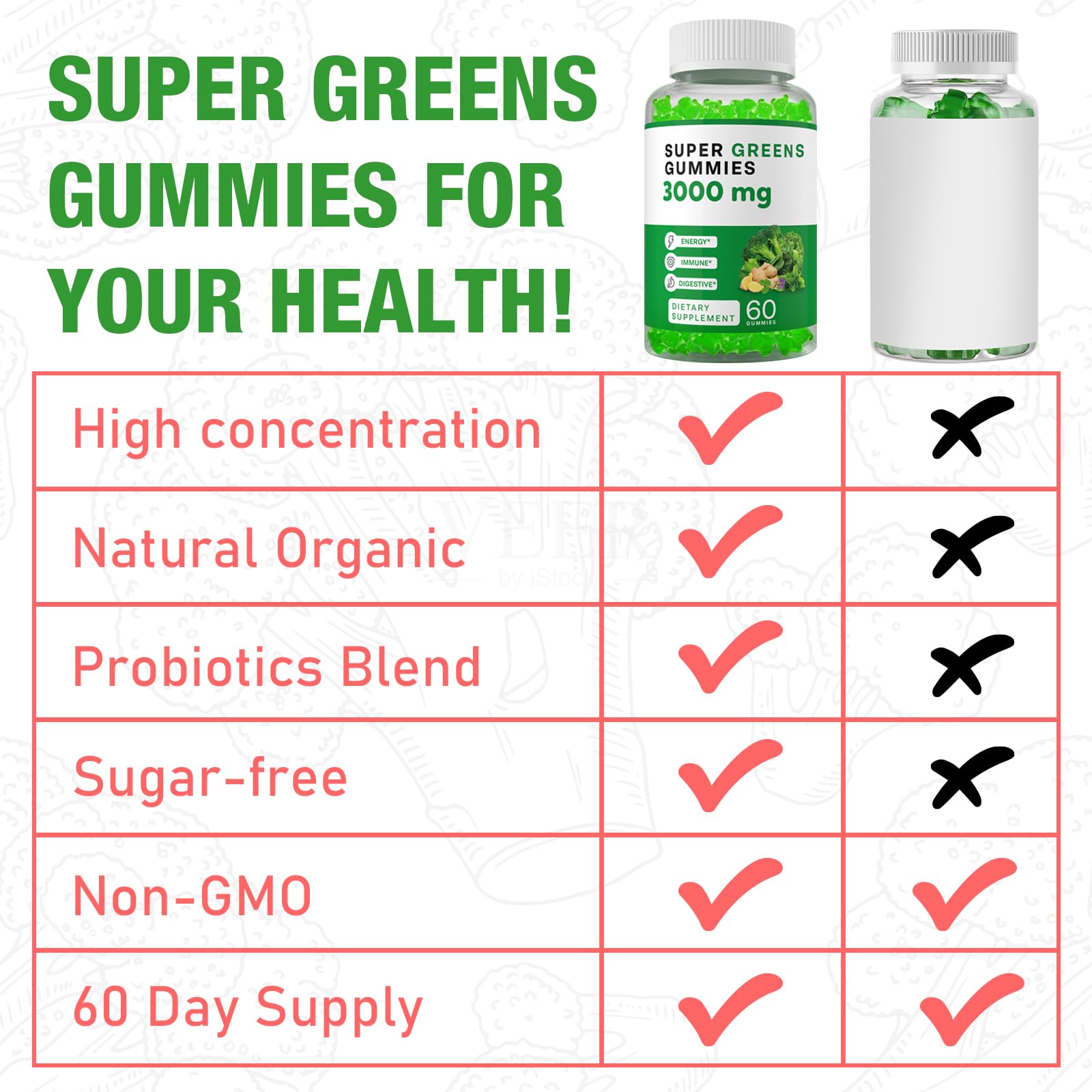 Nutrient-rich gummies for wellness