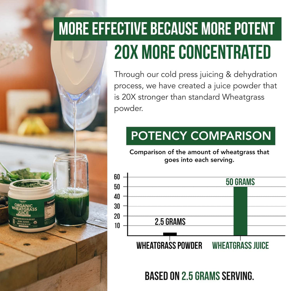 nutrient-rich herbal supplement
