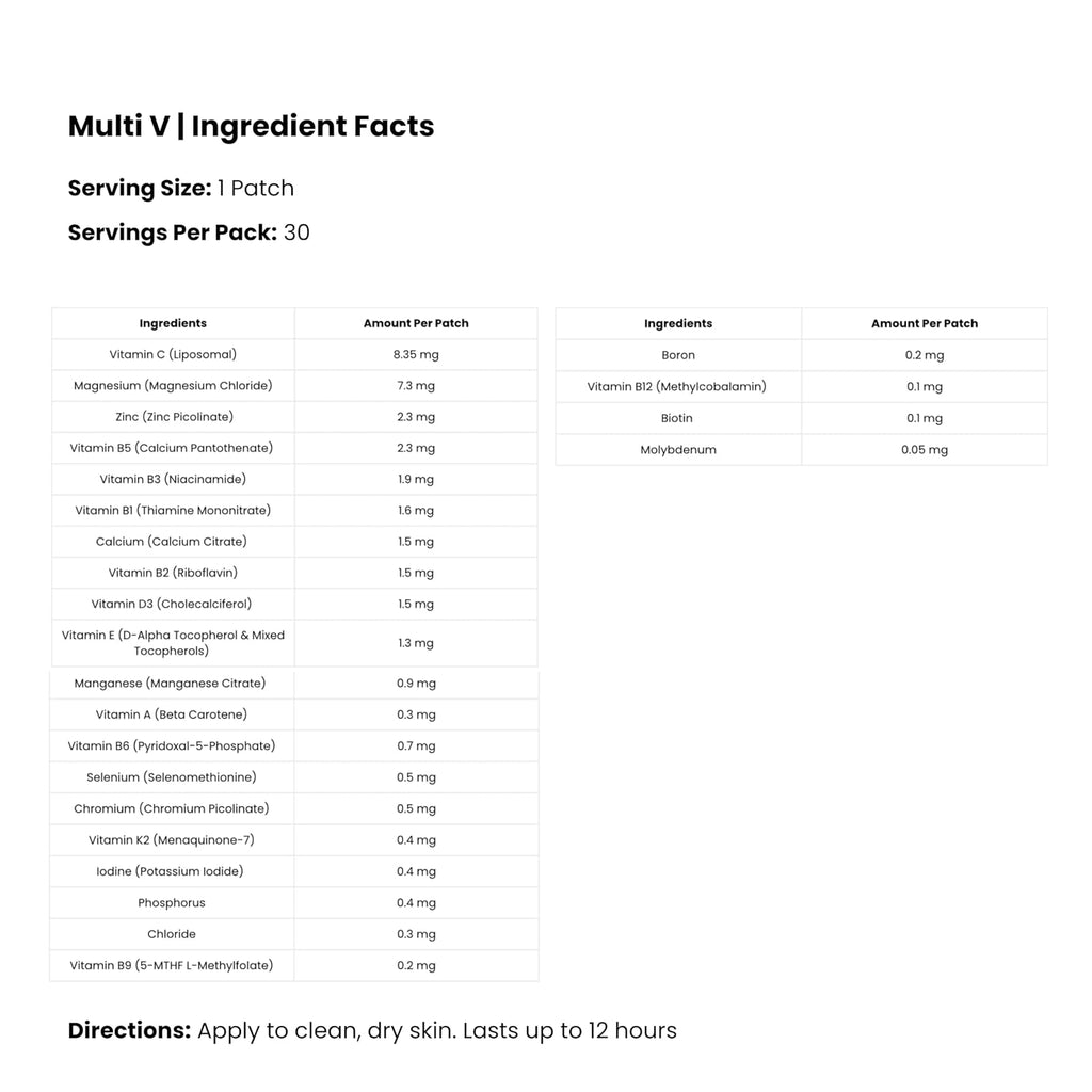 nutrient-rich multivitamin skin patches