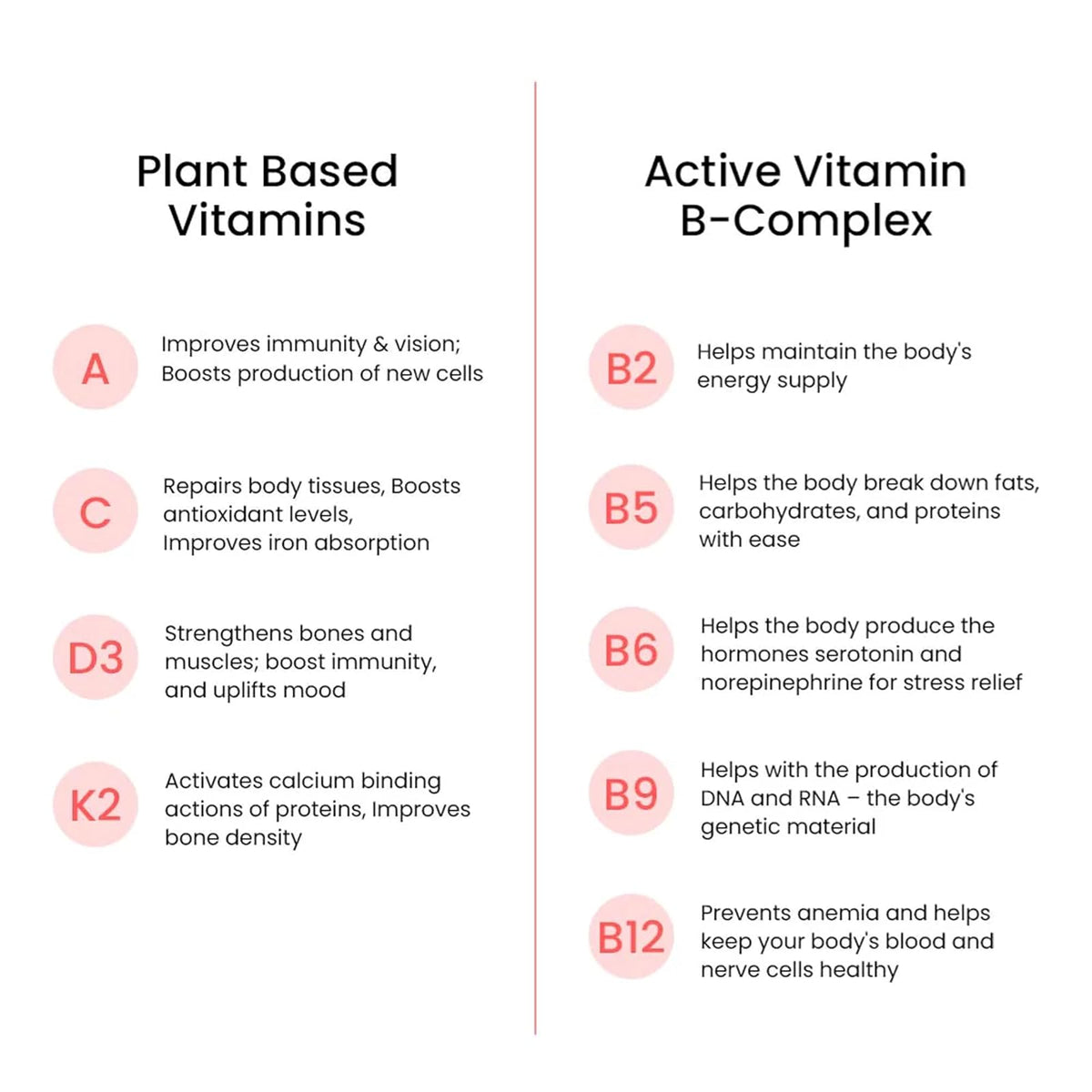 nutrient-rich multivitamins for energy boost