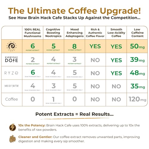 nutrient-rich mushroom coffee blend