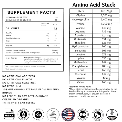 Nutrient-rich mushroom coffee blend