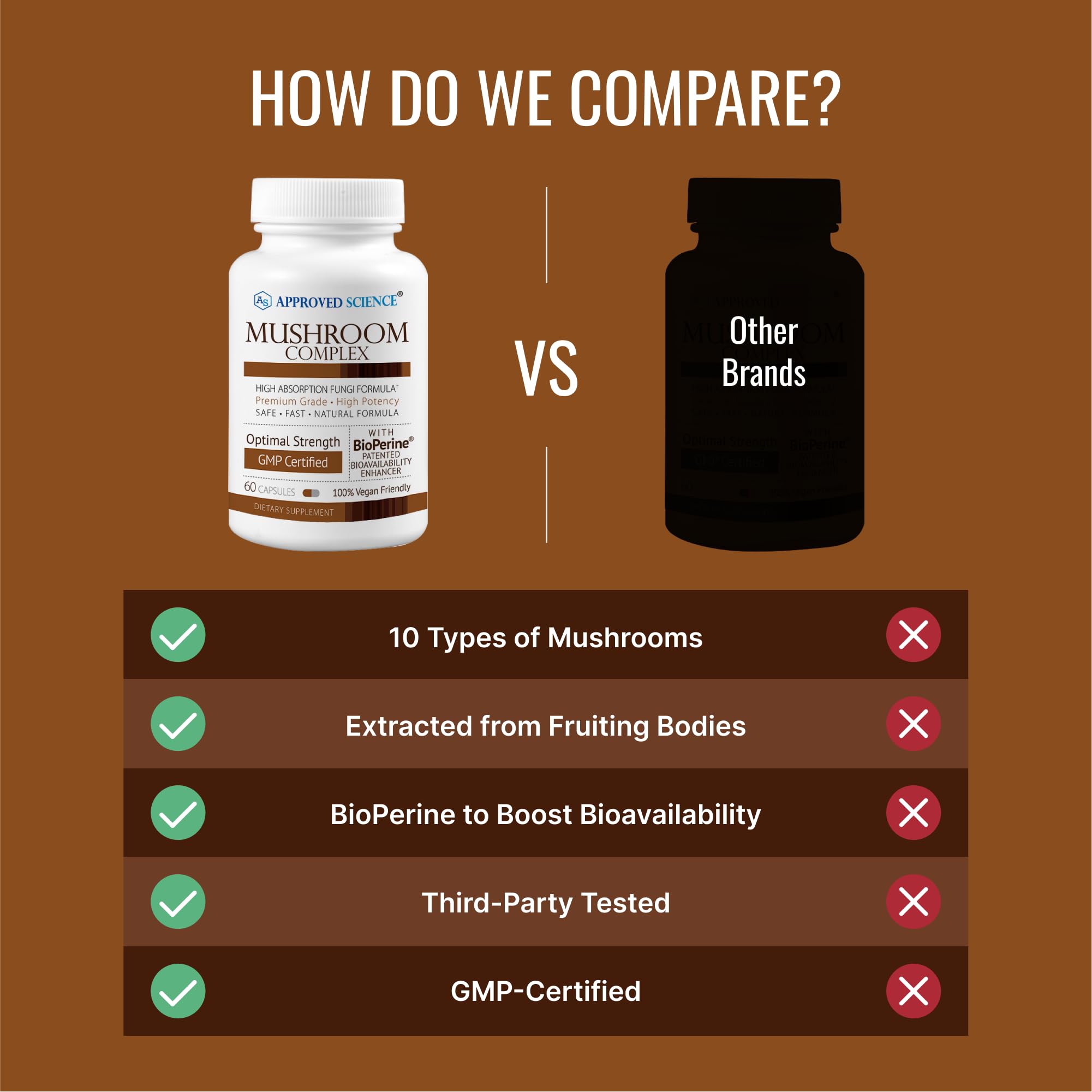 nutrient-rich mushroom complex