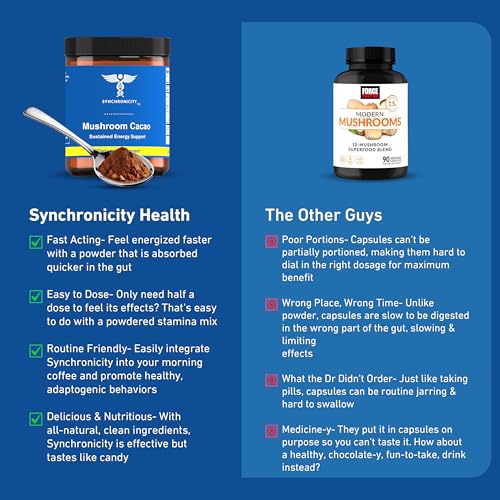 nutrient-rich mushroom energy powder