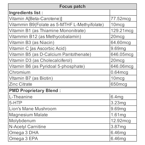 nutrient-rich patches for productivity